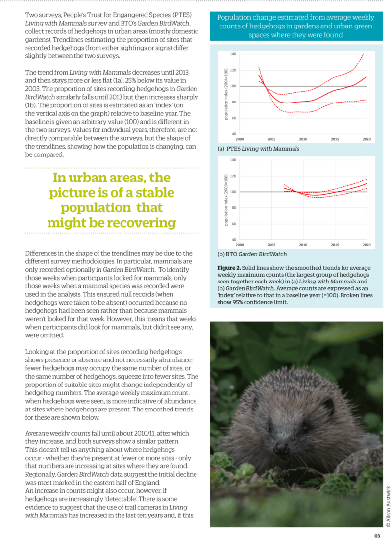 NEW State of Britain’s Hedgehog Report issued today! - The British ...